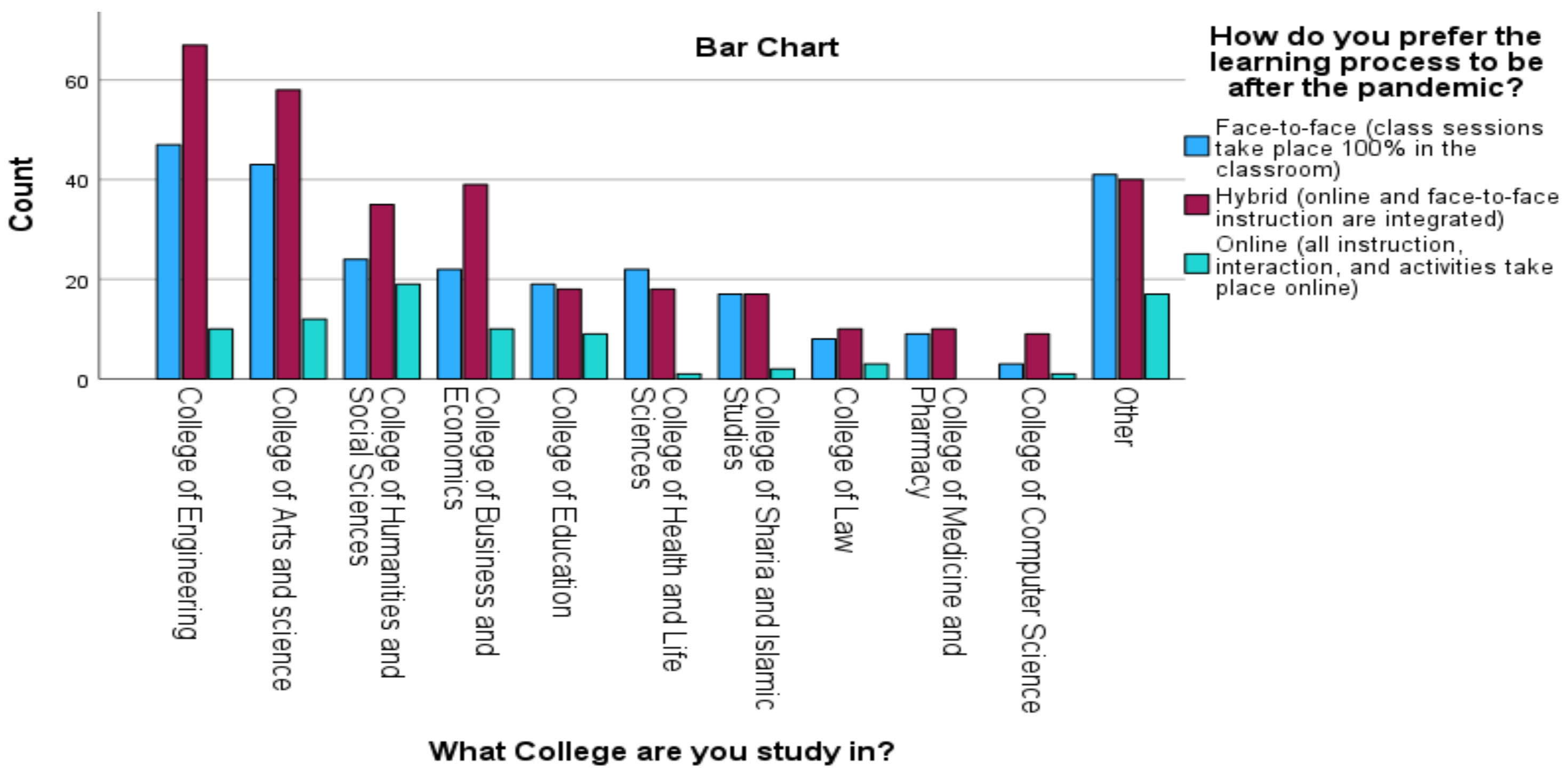 Sustainability | Free Full-Text | Online Learning and Teaching during ...