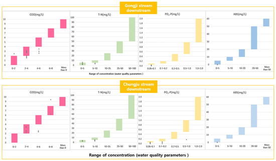 Design of Non-Structural Practices for Sustainable Water Quality ...