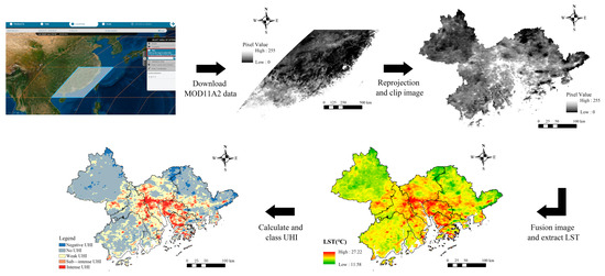 Sustainability | Free Full-Text | Unveiling the Coupling Coordination and Interaction Mechanism ...