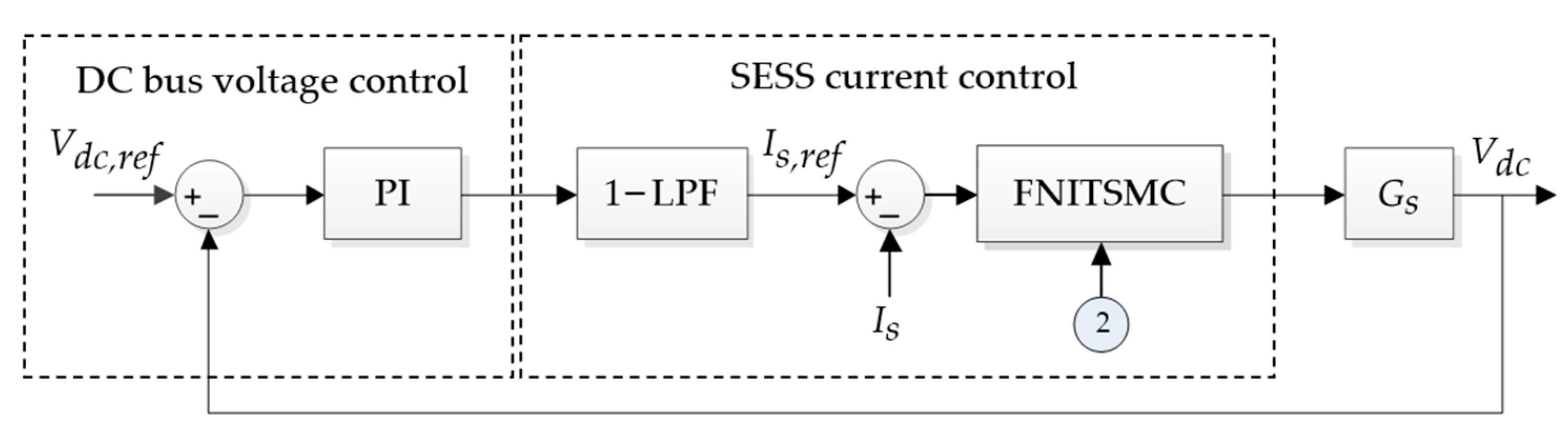 Bus Voltage Stabilization of a Sustainable Photovoltaic-Fed DC Microgrid with Hybrid Energy ...