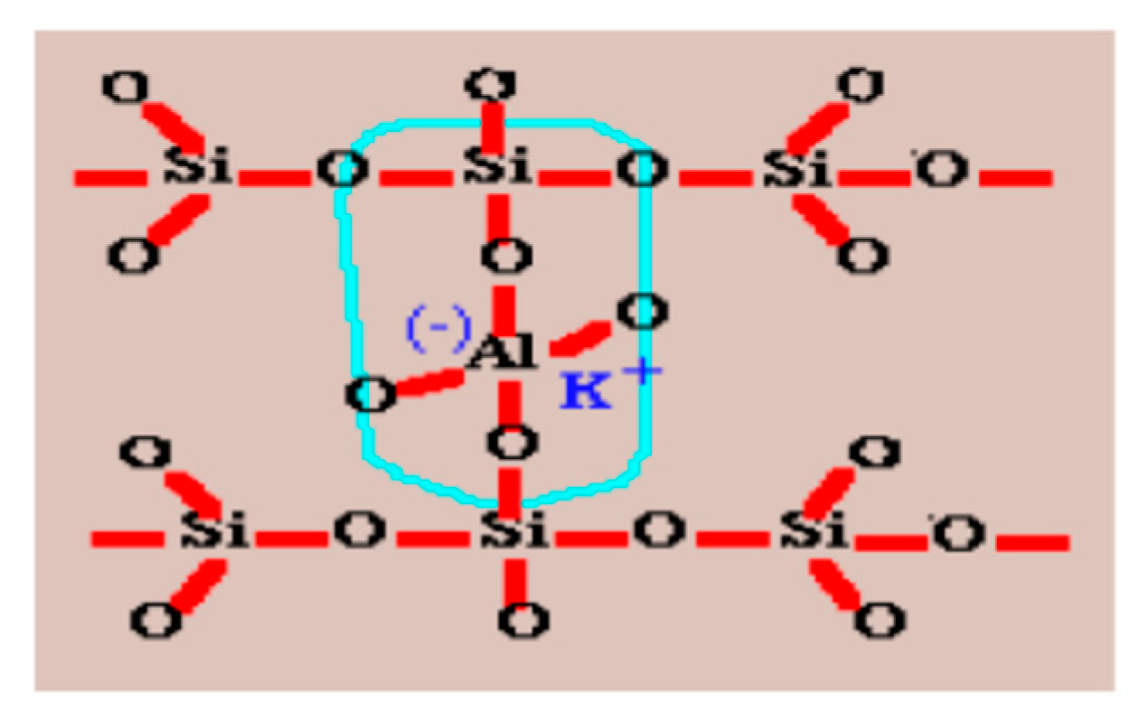 Sustainable Geopolymer Structural Insulation Panels Obtained with the ...