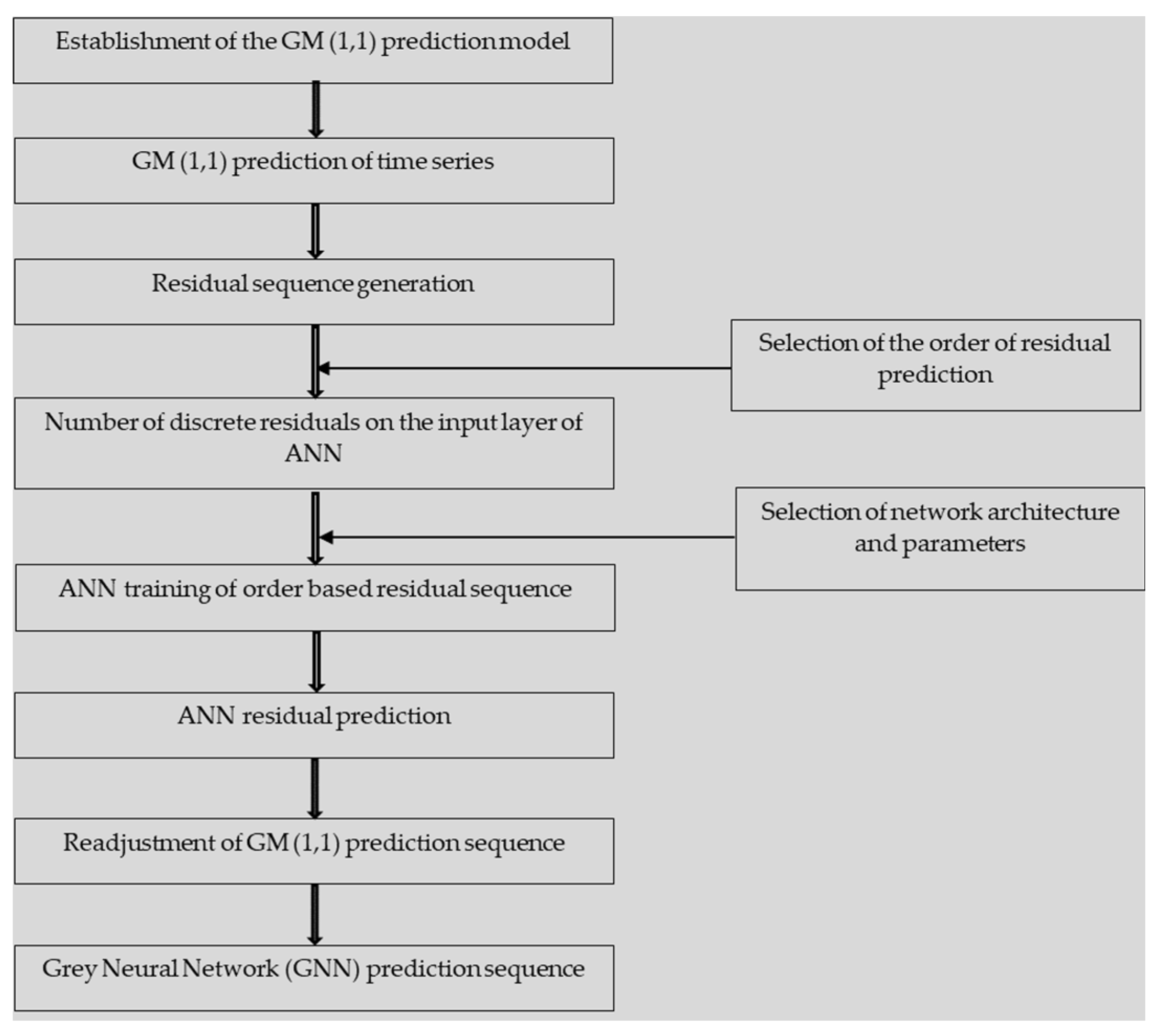 Sustainability | Free Full-Text | Artificial Intelligence Approach to Predict Supply Chain ...