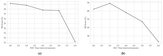 The Development of a Machine Learning-Based Carbon Emission Prediction ...