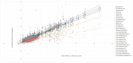 The Volatility Dynamics of Prices in the European Power Markets during ...
