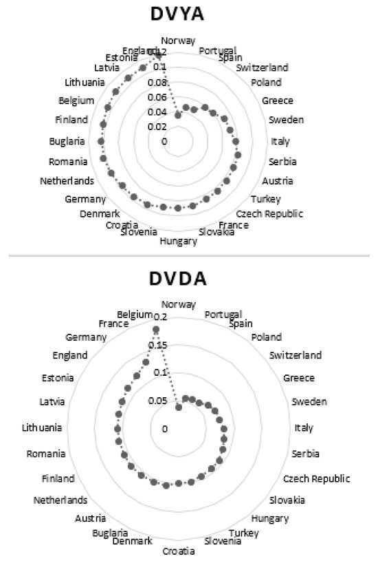 The Volatility Dynamics of Prices in the European Power Markets during ...