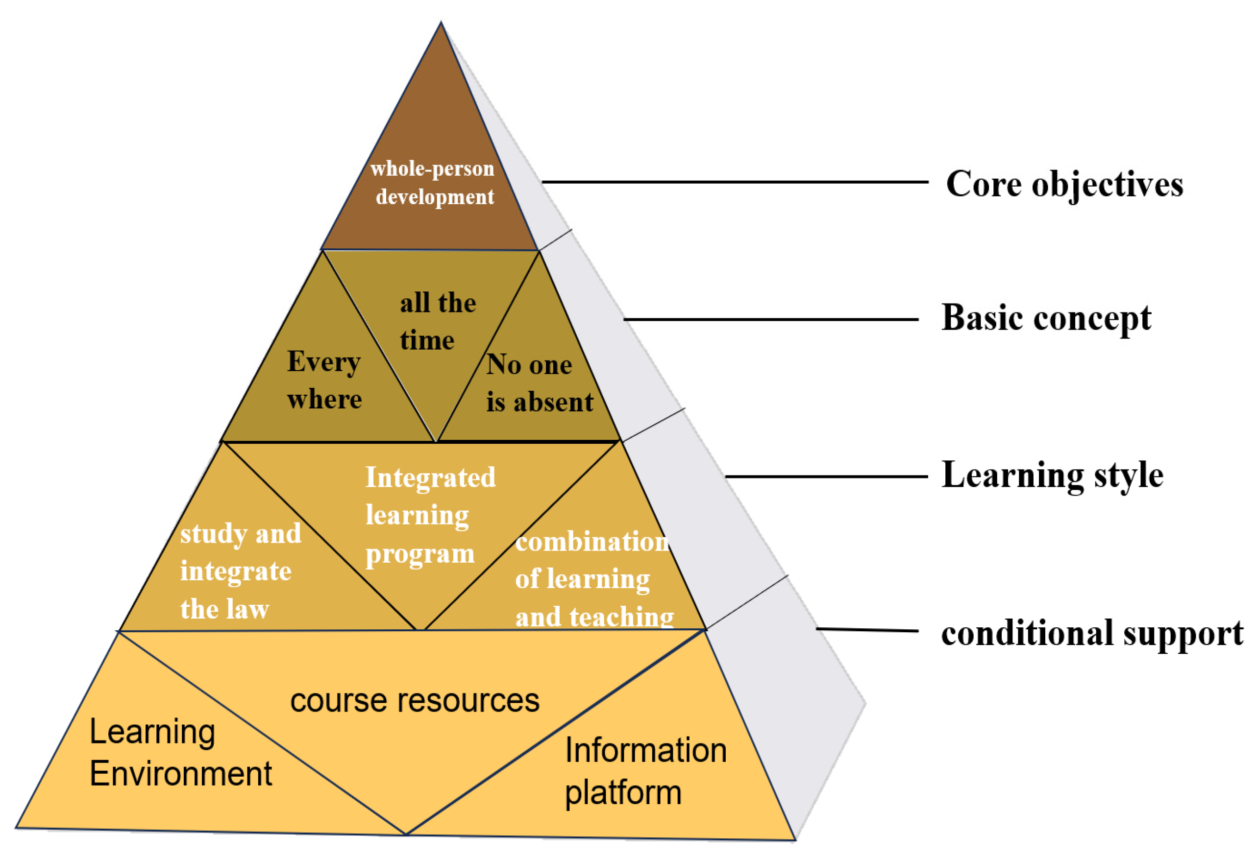 Sustainability | Free Full-Text | Student-Centered Assessment Research ...