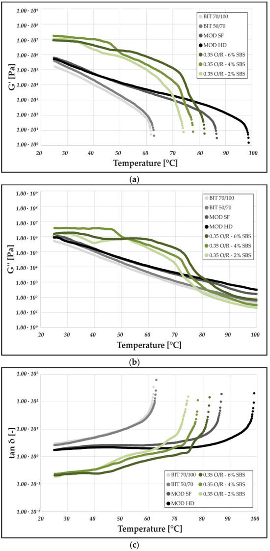 Development and Evaluation of Vegetable Resin Bio-Binders as ...