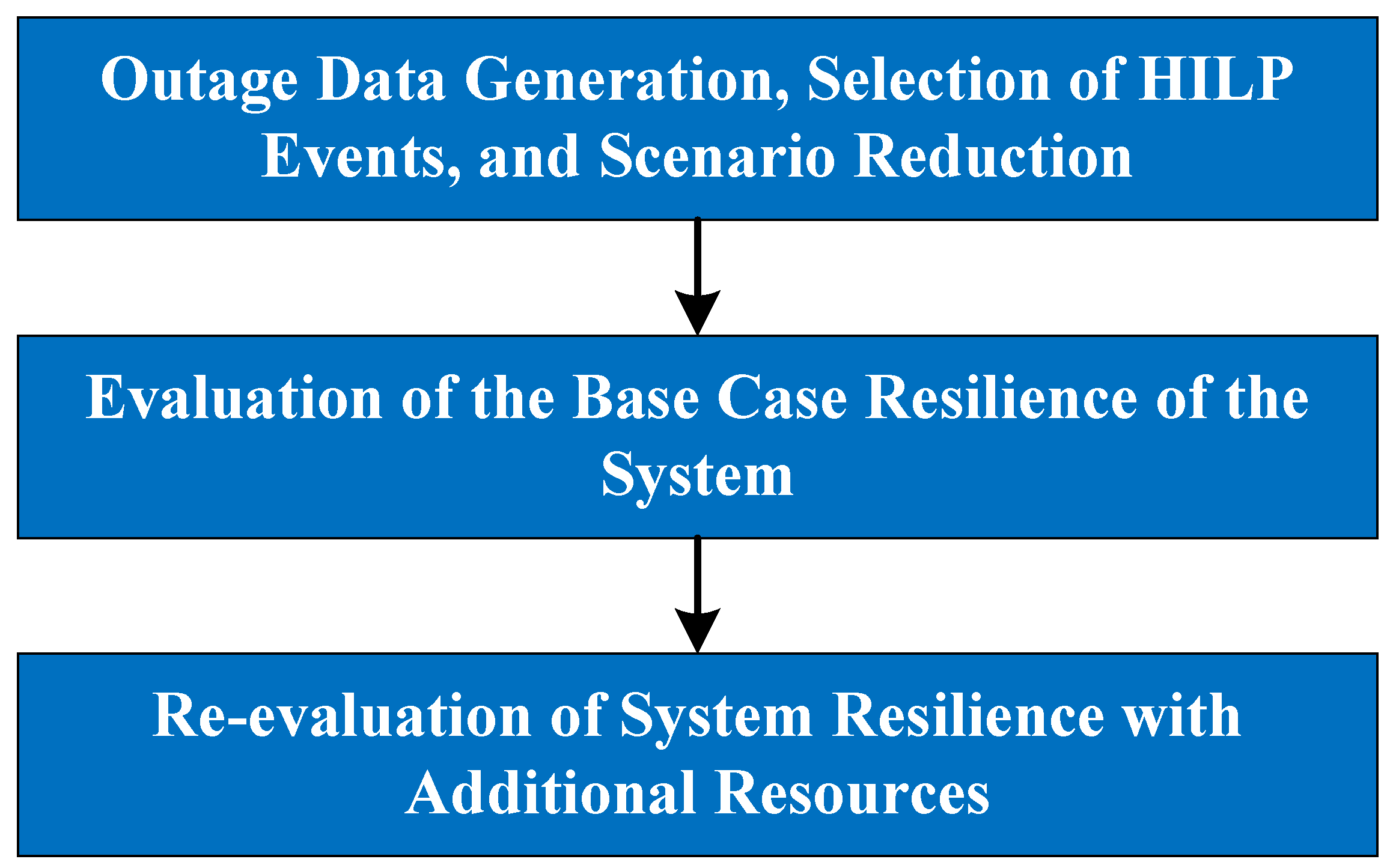 A Resilient Integrated Resource Planning Framework for Transmission ...