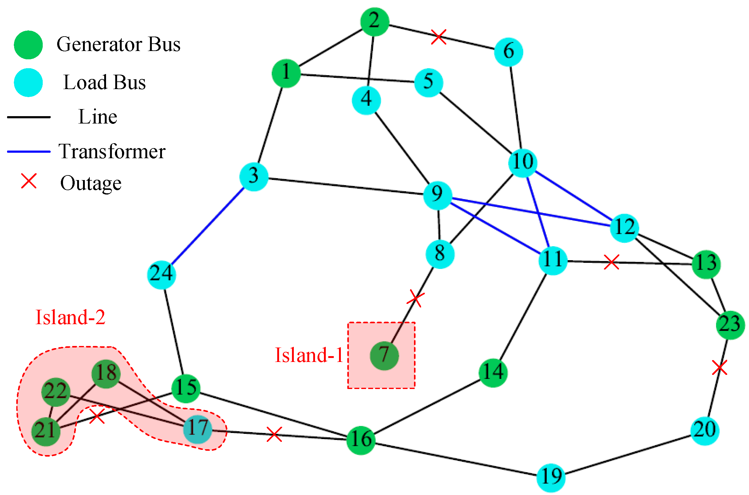 A Resilient Integrated Resource Planning Framework for Transmission ...