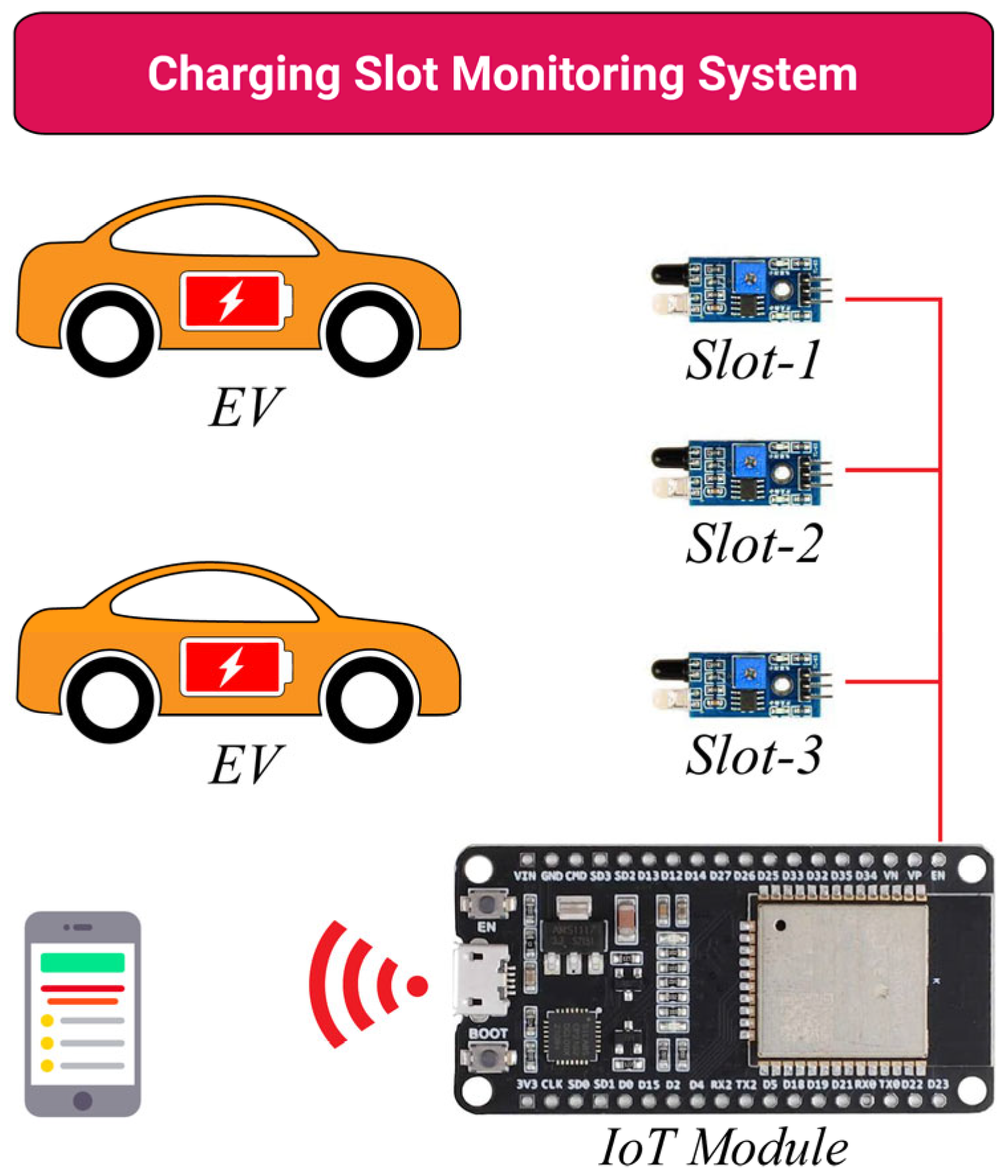 Sustainability | Free Full-Text | Smart and Sustainable Wireless ...