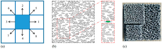 Zero-Energy Purification of Ambient Particulate Matter Using a Novel ...