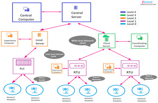 Asset Information Model Management-Based GIS/BIM Integration in ...