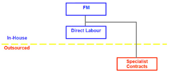 Asset Information Model Management-Based GIS/BIM Integration in ...