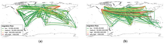 Modeling the Interactive Patterns of International Migration Network ...