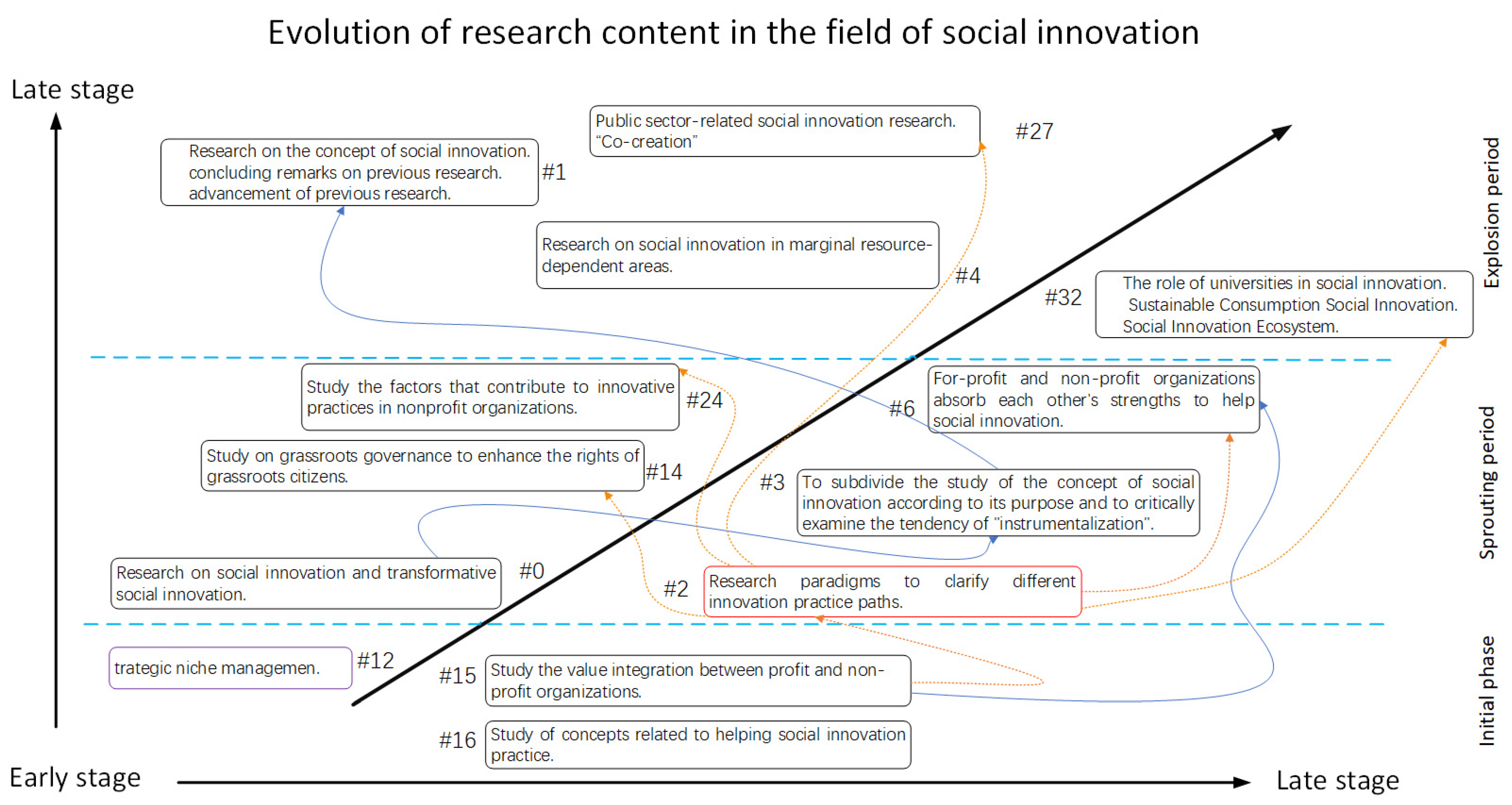 Analysis of Domain Intersection and Knowledge Evolution—The Development ...