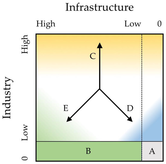 Introducing Industrial Clusters in Multi-Node Energy System Modelling ...