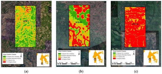 Optimization of Non-Uniform Onshore Wind Farm Layout Using Modified Electric Charged Particles ...