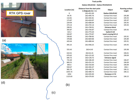 Sustainability | Free Full-Text | Toward the Enhancement of Rail Sustainability: Demonstration ...
