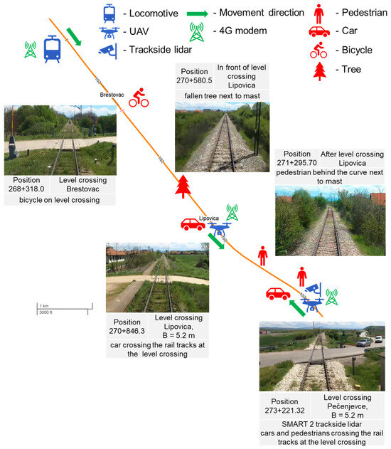 Sustainability | Free Full-Text | Toward the Enhancement of Rail Sustainability: Demonstration ...