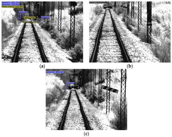 Sustainability | Free Full-Text | Toward the Enhancement of Rail Sustainability: Demonstration ...