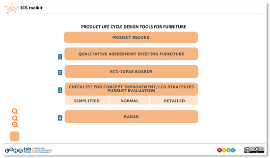 Designing Environmentally Sustainable Furniture Products: Furniture-Specific Life Cycle Design ...