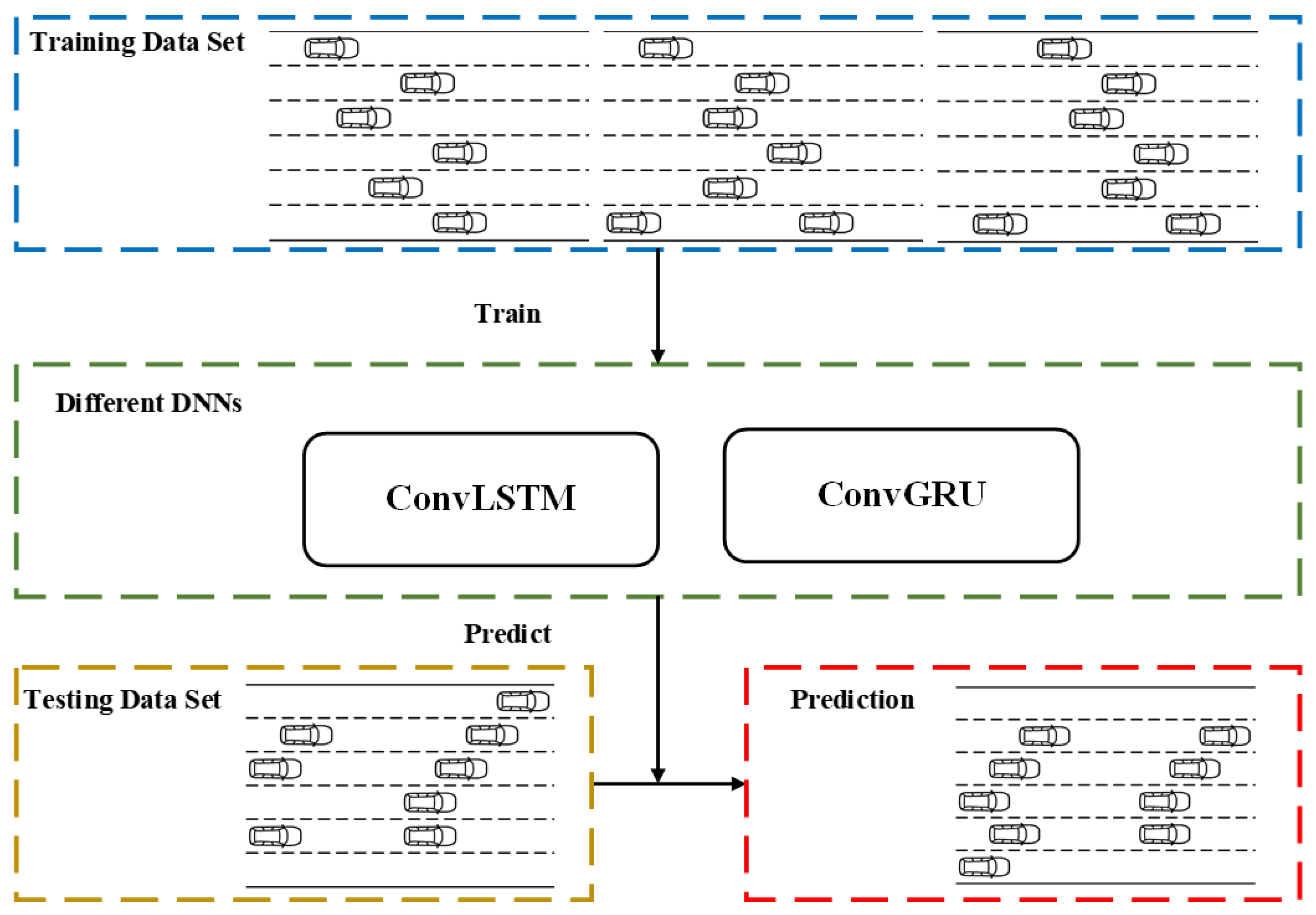 Sustainability | Free Full-Text | Advancing Traffic Simulation ...