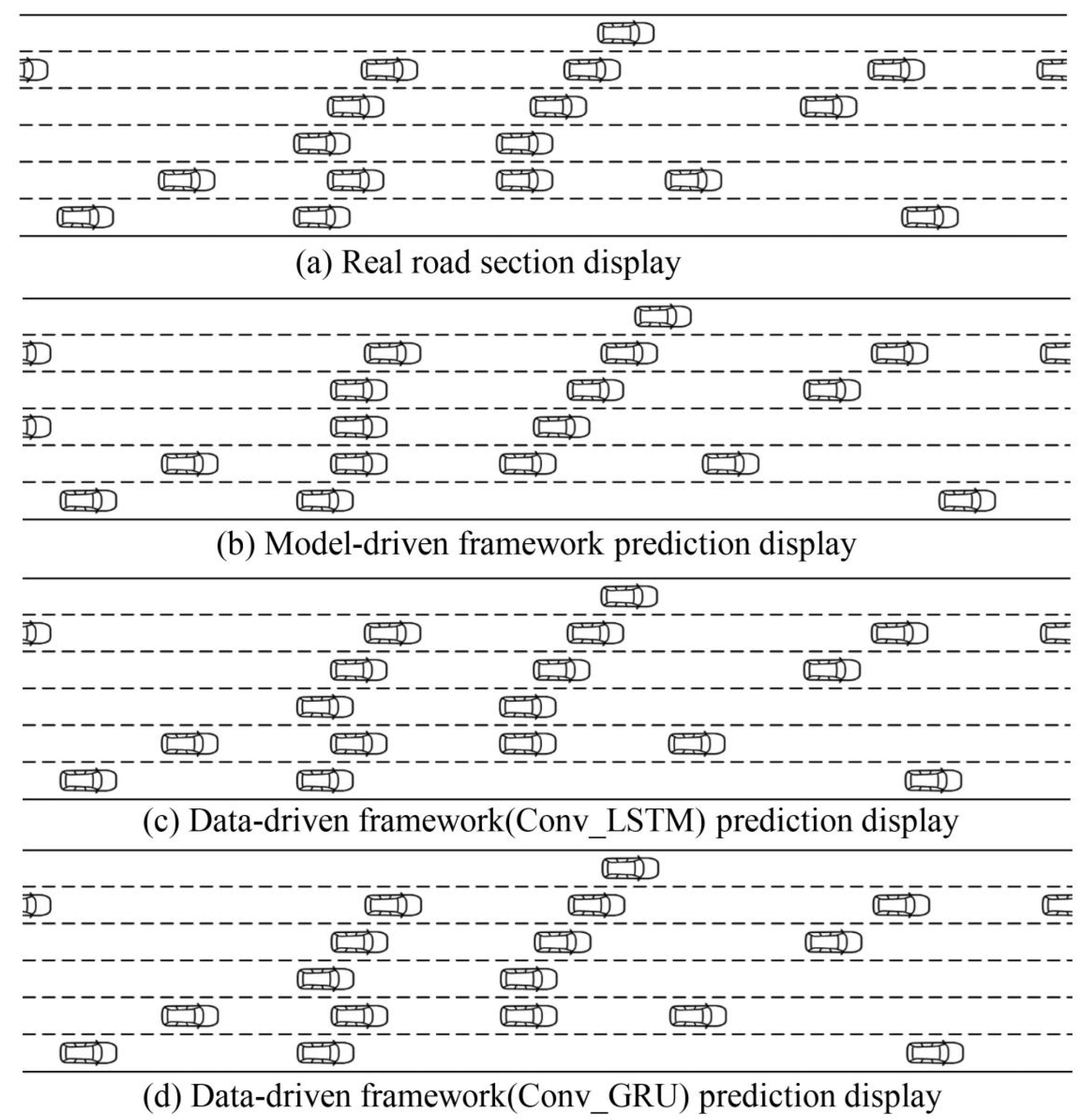 Sustainability | Free Full-Text | Advancing Traffic Simulation ...
