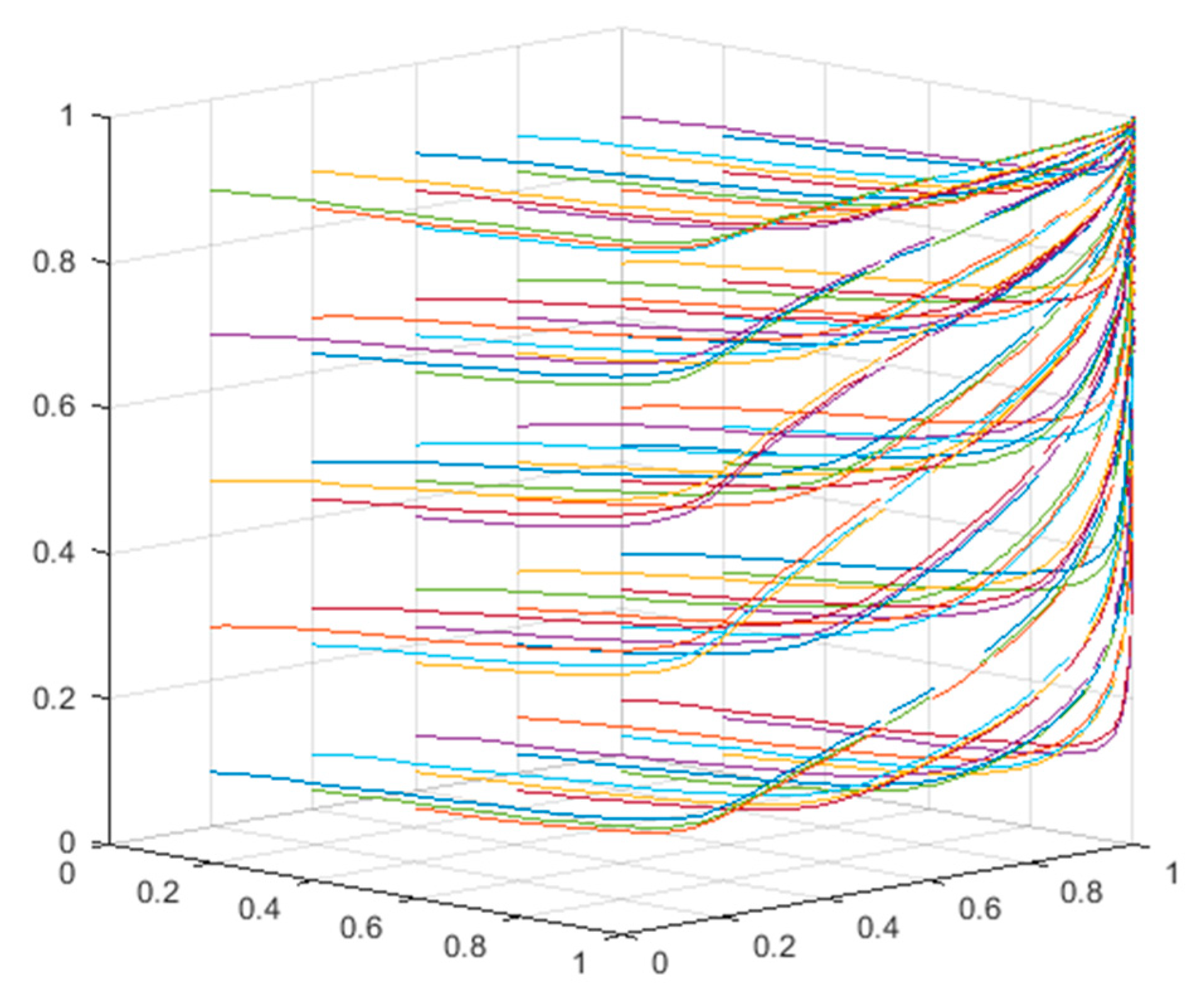 Research on Renewable Energy Trading Strategies Based on Evolutionary ...