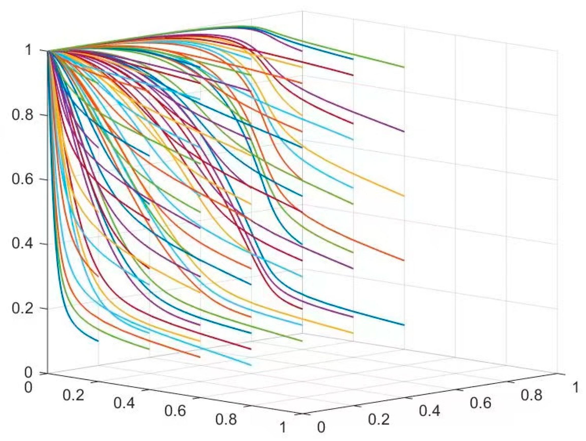 Research on Renewable Energy Trading Strategies Based on Evolutionary ...