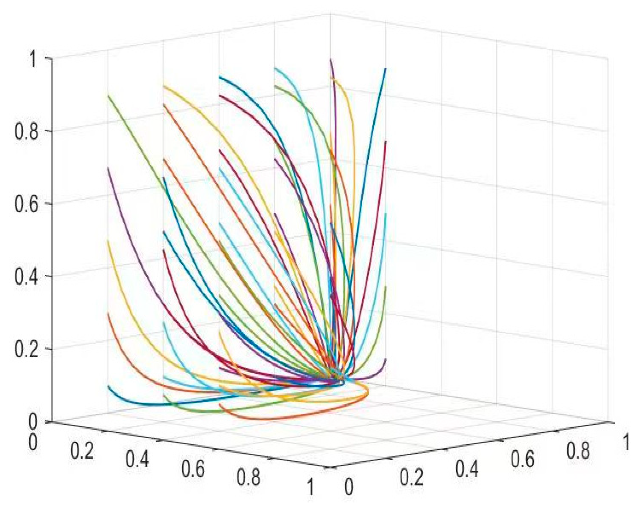 Research on Renewable Energy Trading Strategies Based on Evolutionary ...