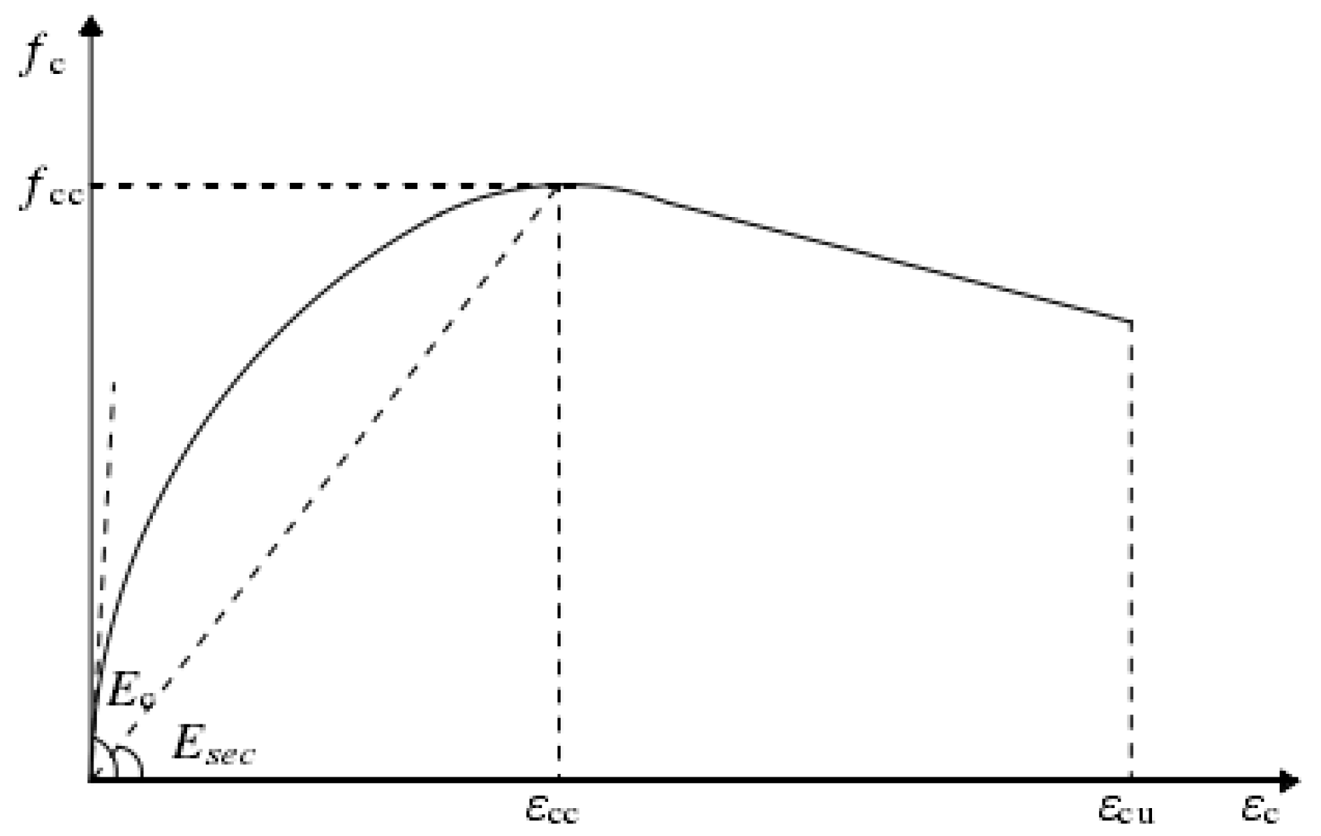 Sustainable Seismic Performance of Diagrid Core-Tube Structure with ...