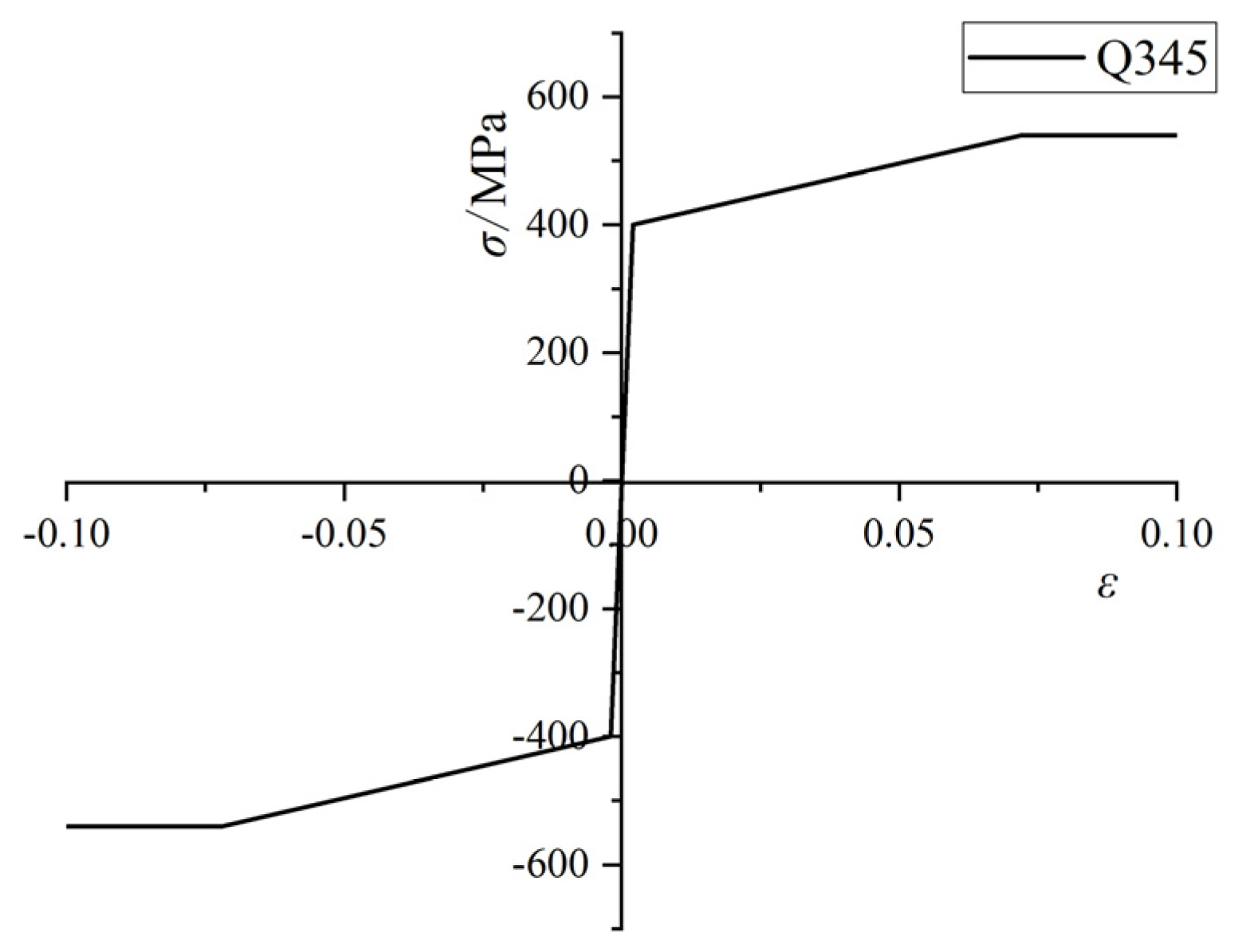 Sustainable Seismic Performance of Diagrid Core-Tube Structure with ...