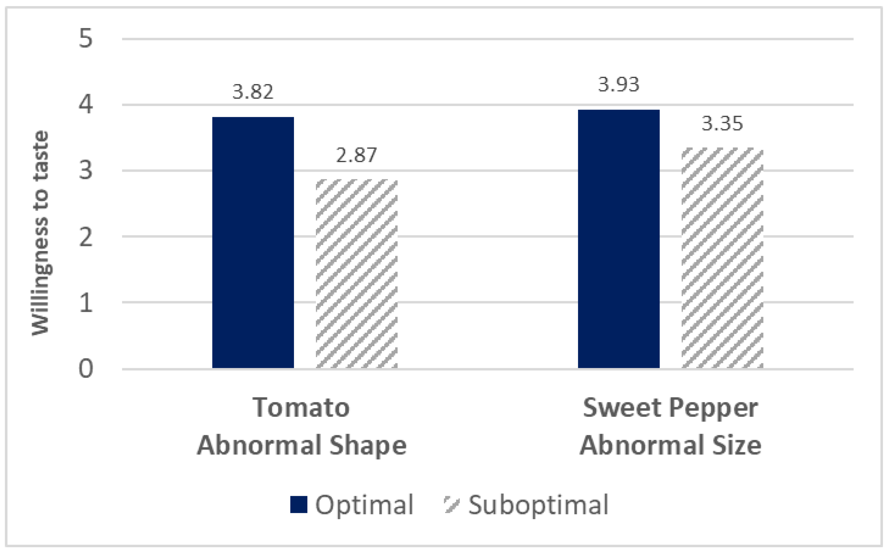 Exploring the Impact of Visual Perception and Taste Experience on ...