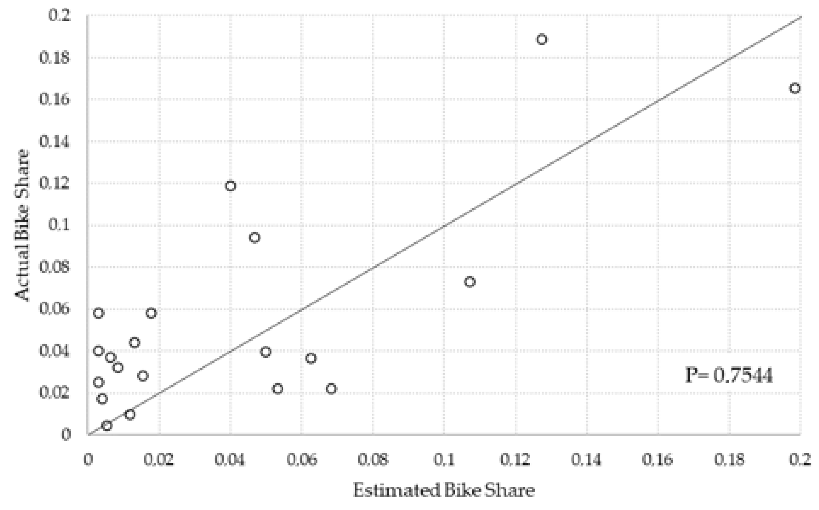 Sustainability | Free Full-Text | Exploring the Influences of Safety and Energy Expenditure ...