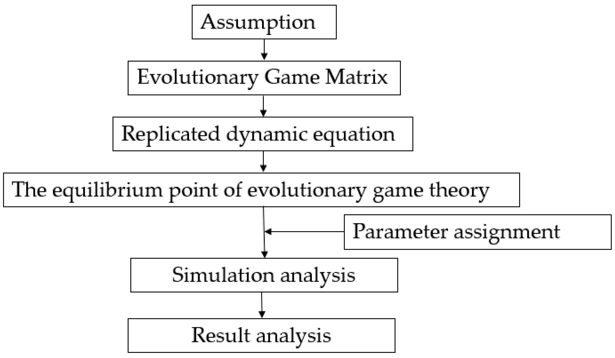Analysis of the Dynamic Evolution Game of Government, Enterprise and ...