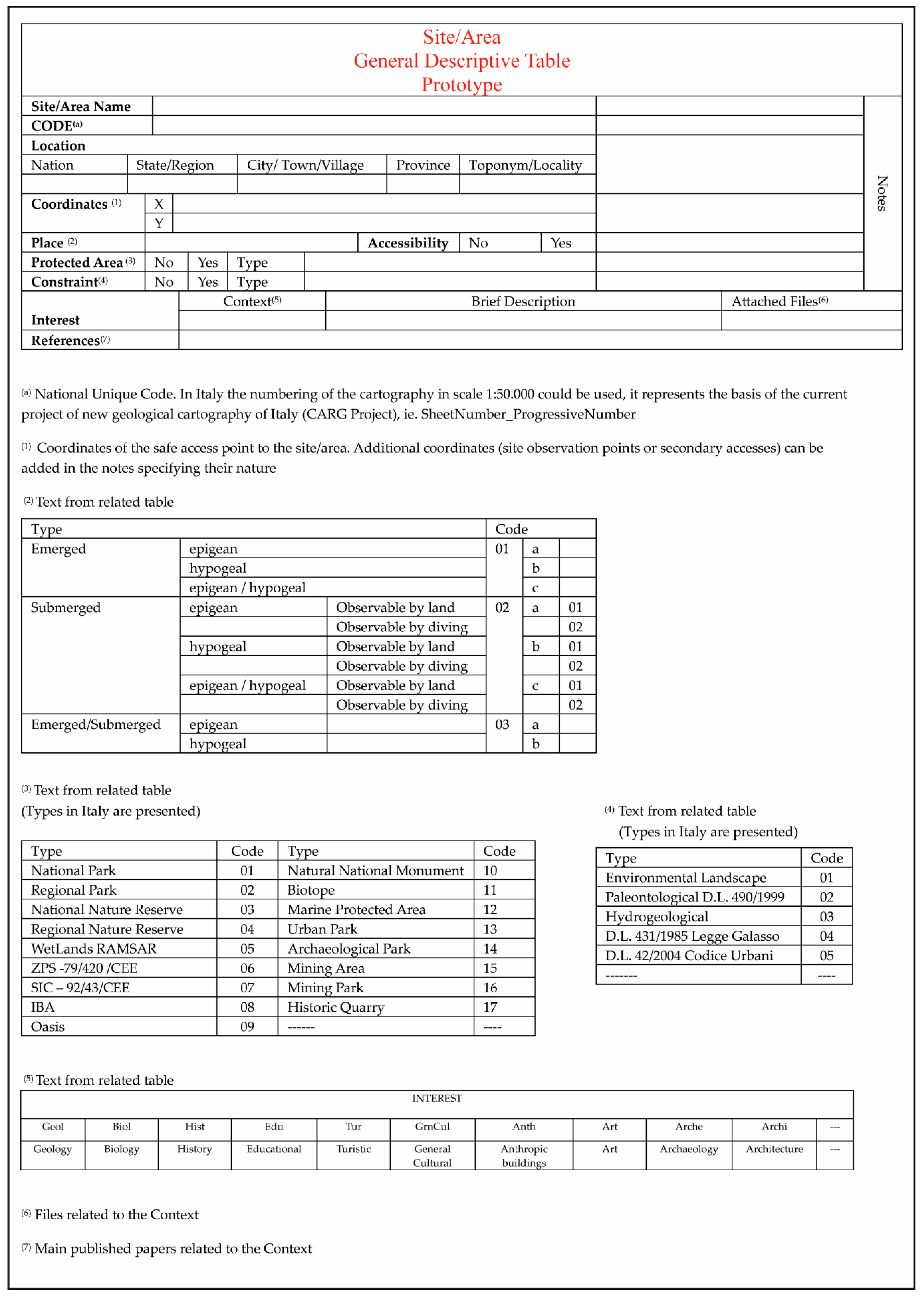 Geoheritage and Geoconservation, from Theory to Practice: The Ghost ...