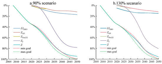 Technical Requirements for 2023 IMO GHG Strategy