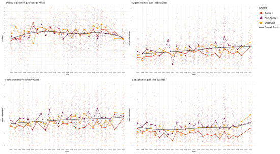 Sustainability | Free Full-Text | Elite Speech about Climate Change ...