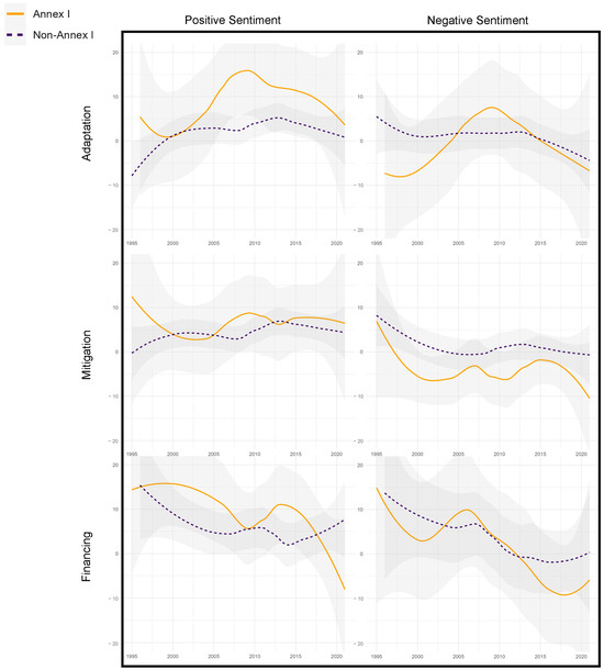 Sustainability | Free Full-Text | Elite Speech about Climate Change ...