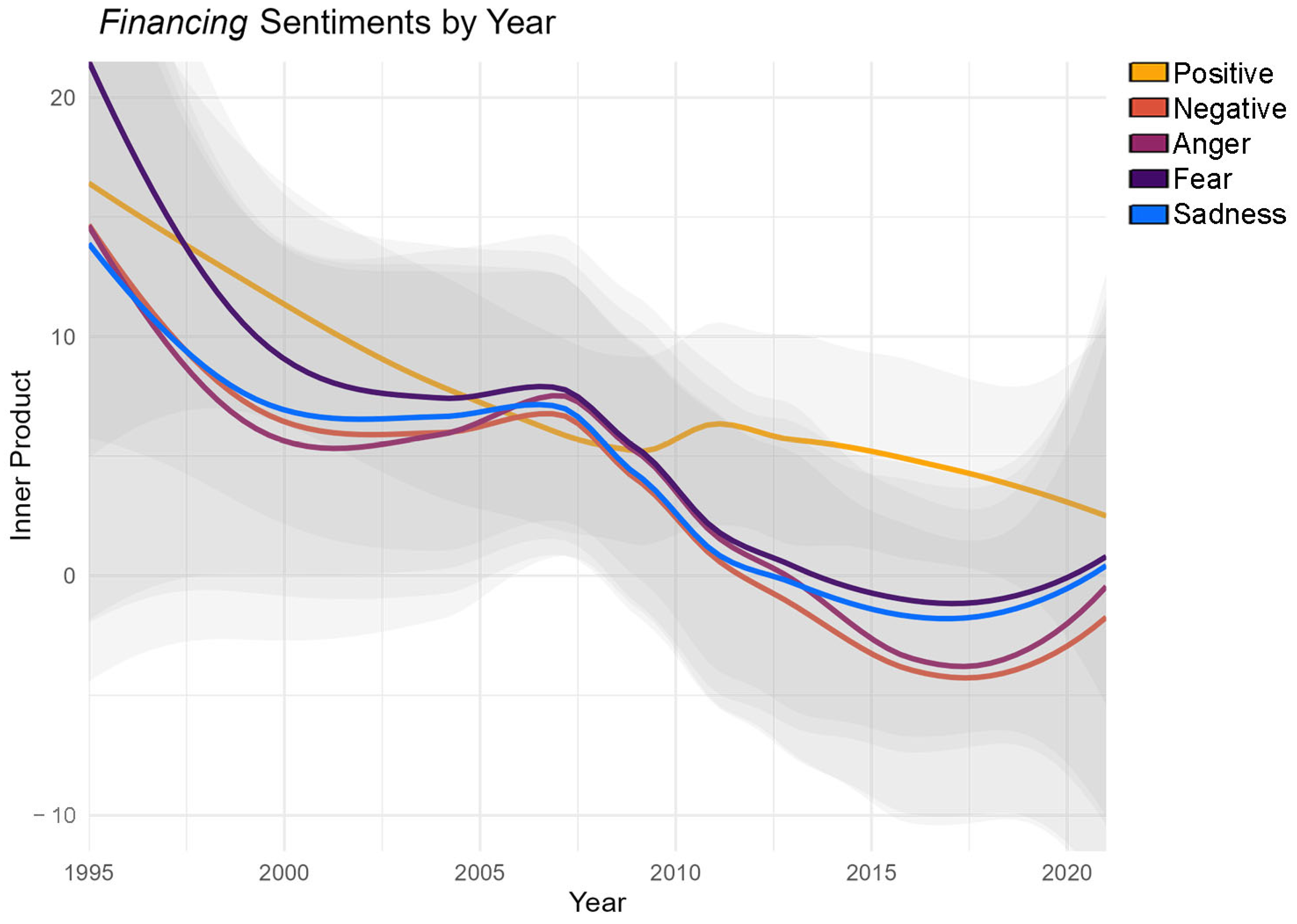 Sustainability | Free Full-Text | Elite Speech about Climate Change ...
