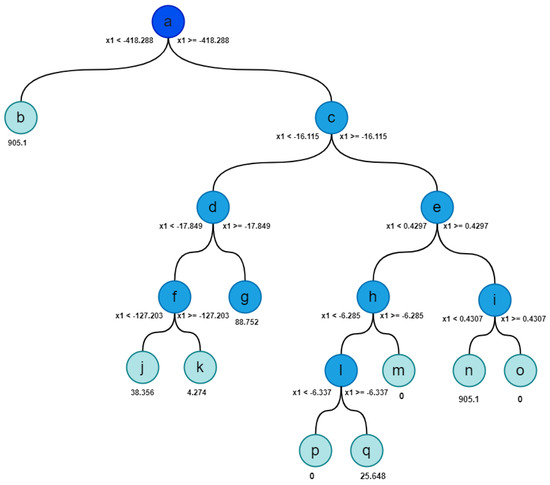 A Novel Machine Learning-Based Approach for Fault Detection and ...