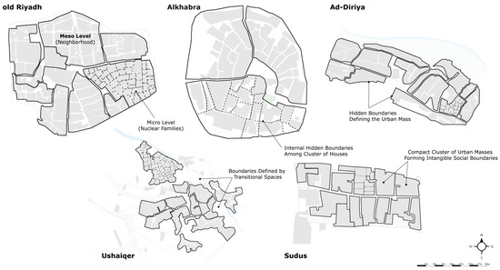 Sustainability | Free Full-Text | Spatial Dynamics and Social Order in ...