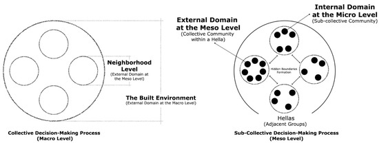 Sustainability | Free Full-Text | Spatial Dynamics and Social Order in Traditional Towns of ...
