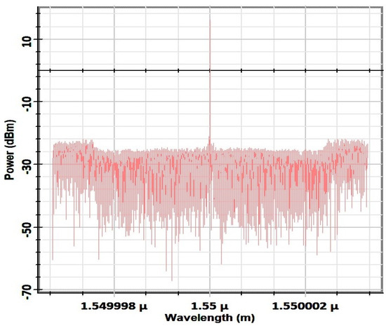 Advancing Sustainable Marine Exploration: Highly Efficient Photonic ...