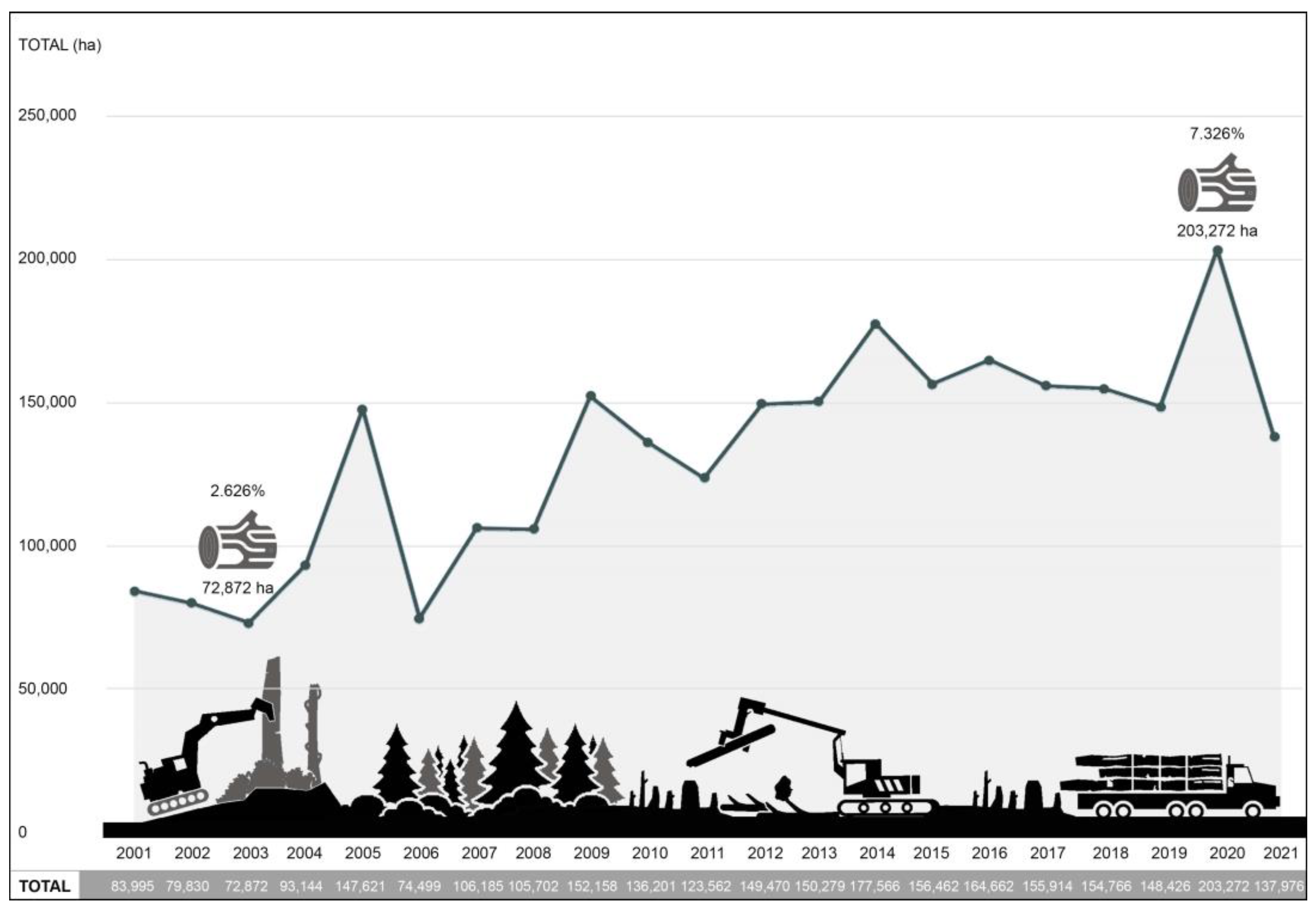 Causes and Effects of Climate Change 2001 to 2021, Peru