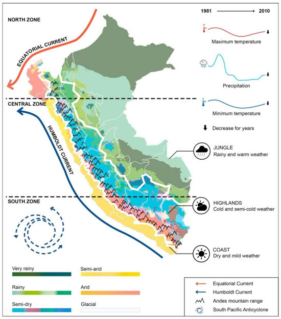 Causes and Effects of Climate Change 2001 to 2021, Peru