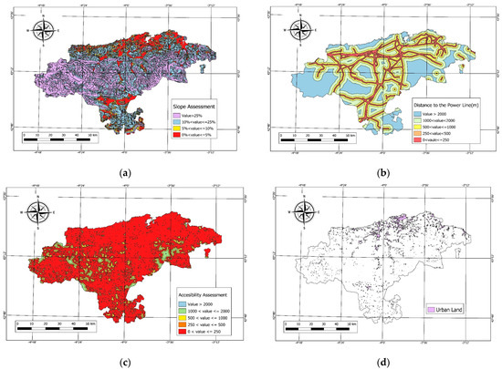 Optimal Location of Solar Photovoltaic Plants Using Geographic ...