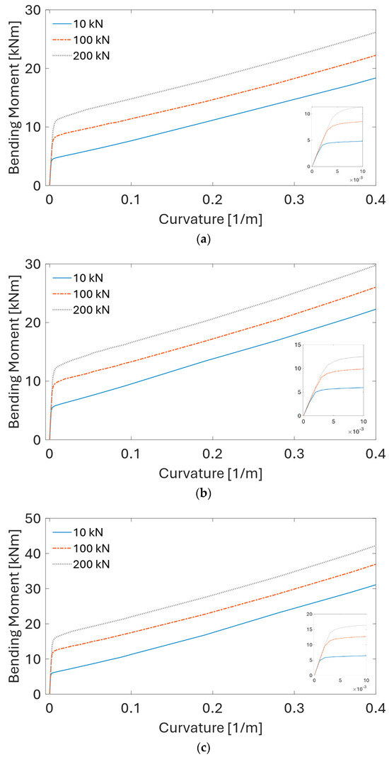 Reference Power Cable Models for Floating Offshore Wind Applications