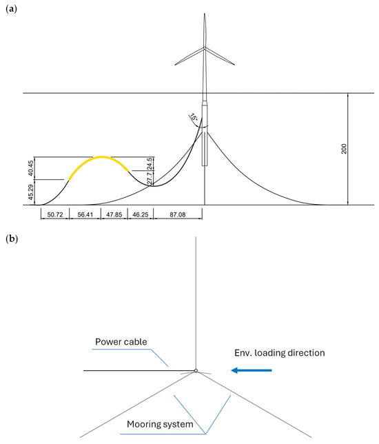 Reference Power Cable Models For Floating Offshore Wind Applications