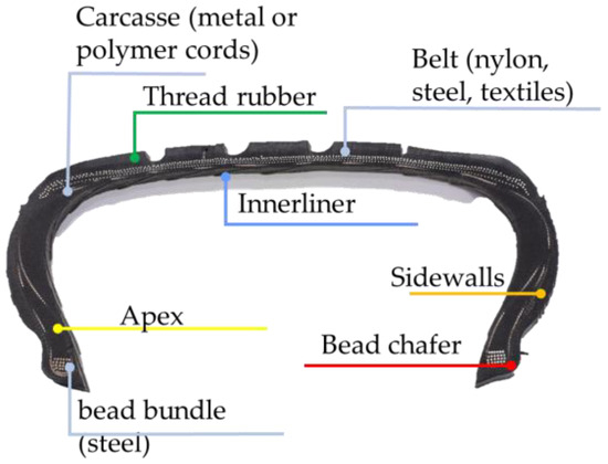 Does the Rubber Meet the Road? Assessing the Potential of ...